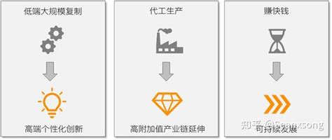 机电协同仿真的接口与规范 Fmu Fmi 知乎