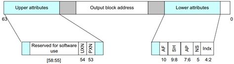 Armv Armv V Documentation