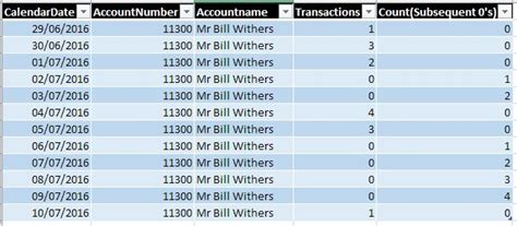 Cumulative Sum Sql Server Running Count Of Specific Values In A