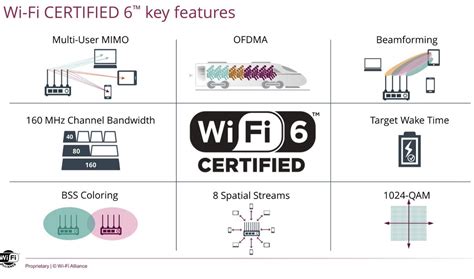 wifi 6 the promise of the new wifi standard