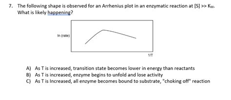 solved the following shape is observed for an arrhenius plot