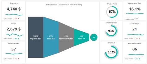 Dataanalysis Excelmastery 100dayjobchallenge Harsh Kaithwas