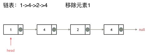 刷题之leetcode203题超级详细leetcode 203 Csdn博客