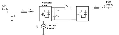 Figure 4 The Schematic Diagram Of The Vsc Converter Station With The Controller Represented As