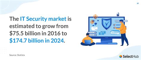 What Is Next Generation Endpoint Security 2025 Ultimate Guide