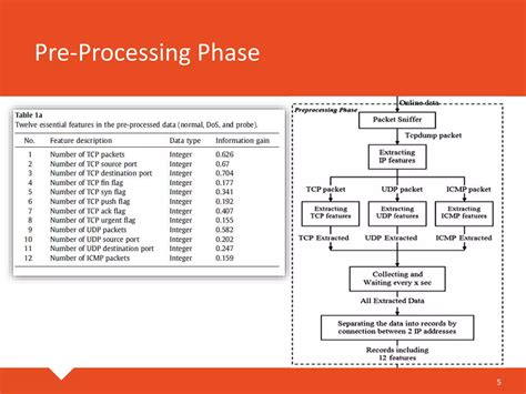 Practical Real Time Intrusion Detection Using Machine Learning