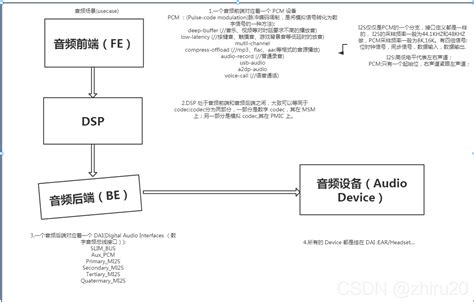 高通平台音频audio基本知识概述高通audio入门 Csdn博客