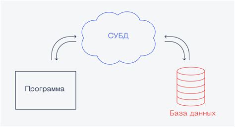 Sqlite — самая простая база данных которая работает везде — Журнал