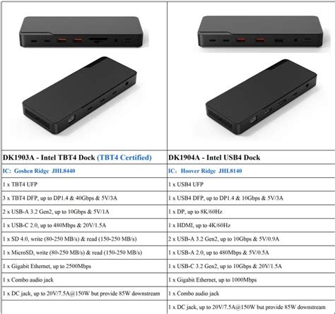 Sally Wen On Linkedin More And More Customers Focused On Tb4 And Usb4 Products Our Dk1903a…