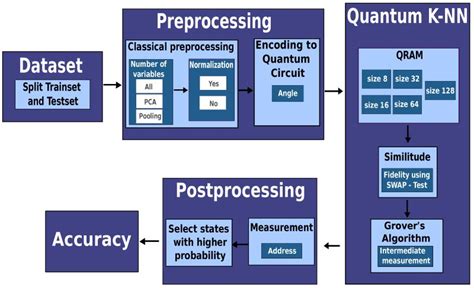 angstrom on linkedin quantumnearestneighbor quantumdistanceestimation…