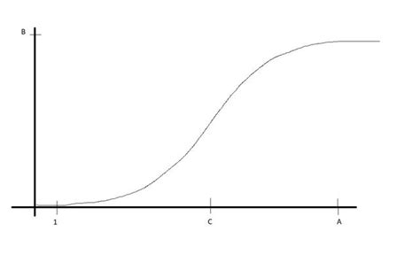 Could Someone Please Explain Convolution For Audio Filtering To Me Rdsp