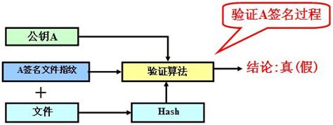 单向散列函数 csdn博客
