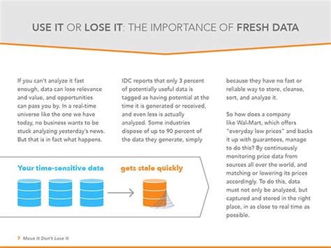 Attunity Big Data Infographic And Ebook On Behance