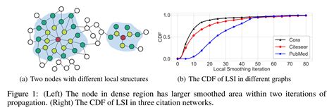 Mlp And Gnns Jhuow‘s Notes
