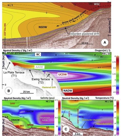 a examples of combining physical oceanographic data with