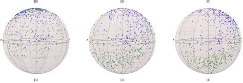 Visualizations Of Bloch Sphere Embeddings Of Datapoints Corresponding Download Scientific