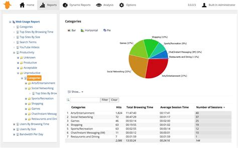 Sql Server Health Check Report Template
