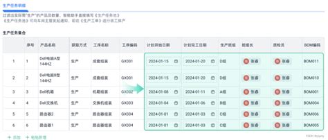 一文详解：生产计划和排产管理怎么做？ 生产计划与排产管理 csdn博客