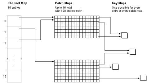 The MIDI Mapper Architecture Win Apps Microsoft Learn