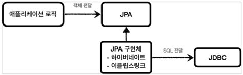 Jdbc Sql