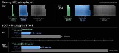 Deploying Java On Kubernetes With Quarkus Modus Create