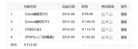 vue实现图书购物车案例 vue图书购物车案例代码 csdn博客