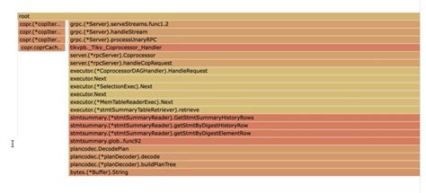 Dashboard Queries Clusterstatementssummaryhistory Causes Tidb Server Oom · Issue 1386
