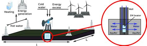 Schematic Representation Of The Proposed Scheme Download Scientific