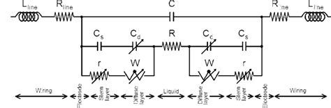 Schematic Diagram Of The Equivalent Circuit Of The Sensor The