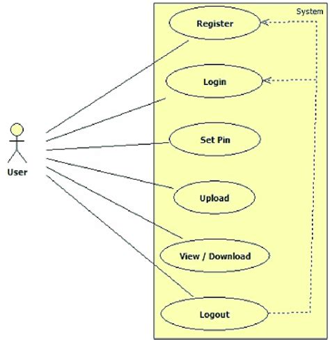 Use Case Diagram Of The User Download Scientific Diagram