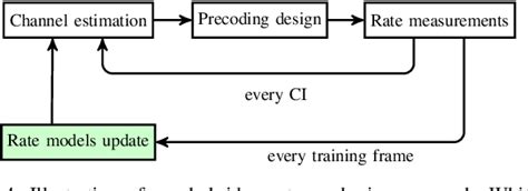 Figure 4 From A Hybrid Model Based And Data Driven Approach To Spectrum