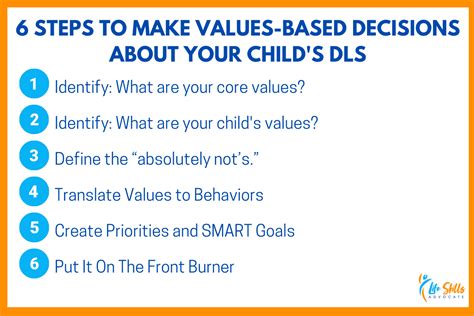 Daily Living Skills And Values Based Decision Making Life Skills Advocate
