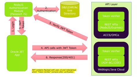 No Java Enterprise Applications Its All About Javascript Dev5107 Ppt