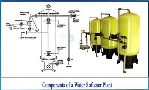 Activated Carbon Sediment Filtration Systems Size 10 Inch At Rs 20000 Activated Carbon Sediment Filtration Systems Size 10 Inch At Rs 20000