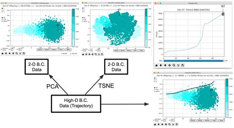 Vine An Open Source Interactive Data Visualization Tool For
