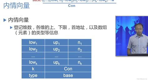 编译原理 高级程序设计语言概述 软件工程的语法和语义 Csdn博客