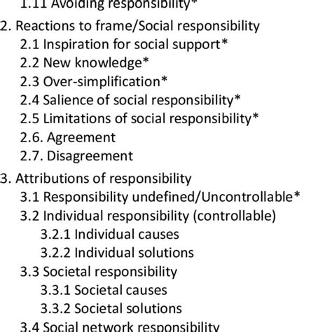 Category System Of The Qualitative Content Analysis Download