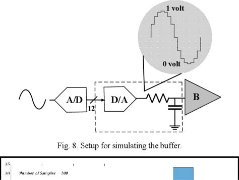 Figure 1 From A New 12 Bit 100 Mssec Resistor String Dac In 035 μm