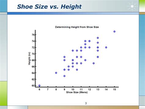 Ppt Introduction To Regression Analysis Predicting Relationships In