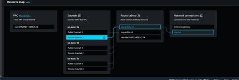 Deployment Of Network Communication Control In Oracle Cloud