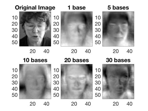 github phelkkula face reconstruction using pca face reconstruction