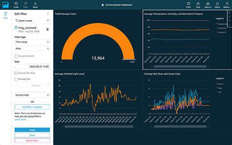 Aws Iot Lora And Lorawan Collecting And Analyzing Iot Data In By Gary A Stafford Itnext