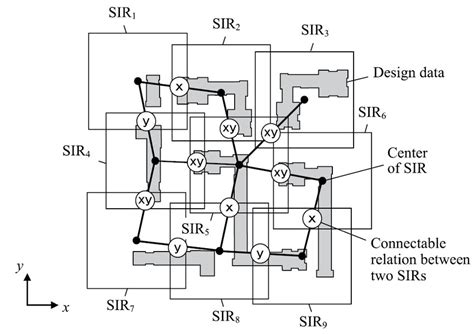 Connection Relations Between Two Adjoining Sirs Download Scientific