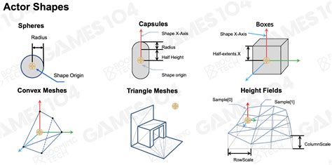 Modern Game Engine Course Notes 04