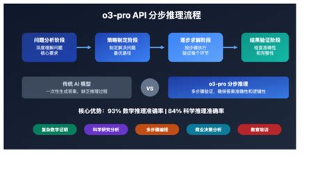 教程OpenAI API 指定输出格式为 JSON 的写法 API易 帮助中心