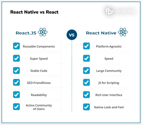 react native vs react js key differences and the better choice
