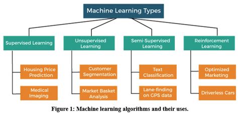 a reinforcement learning paradigm for cybersecurity education and