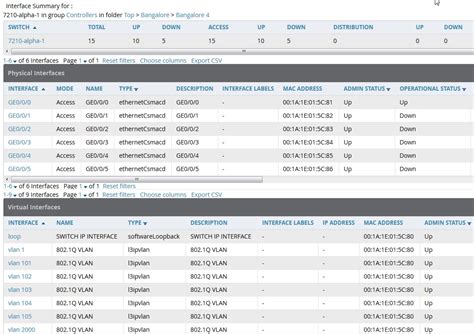 monitoring data for wired devices routers and switches