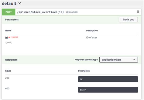 Symfony4 Api Platform Using Yaml Config Instead Of Annotations In Sf