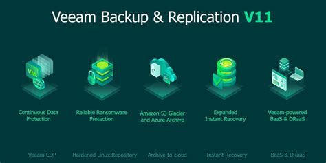 Veeam Partner In Dubai Veeam Backup And Replication Service